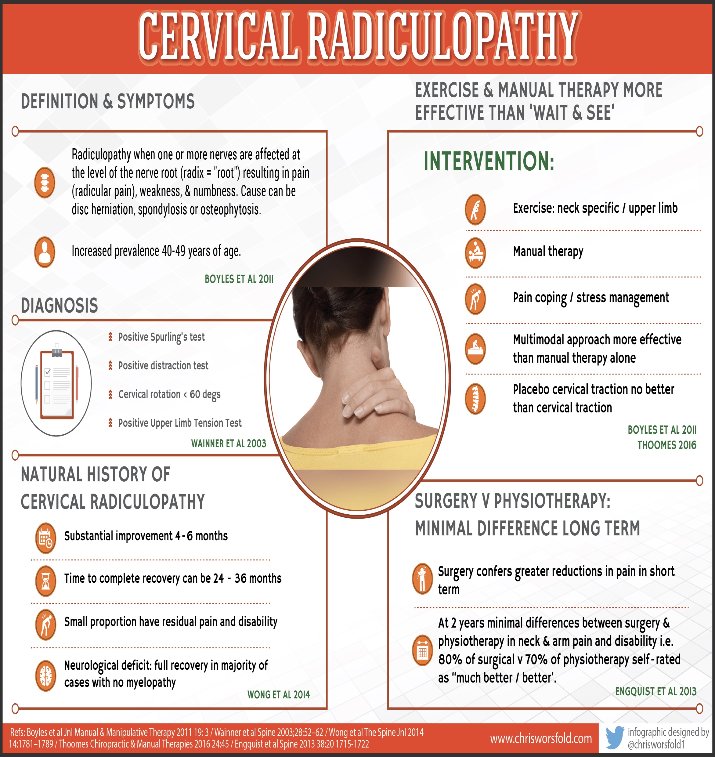 Cervical Radiculopathy